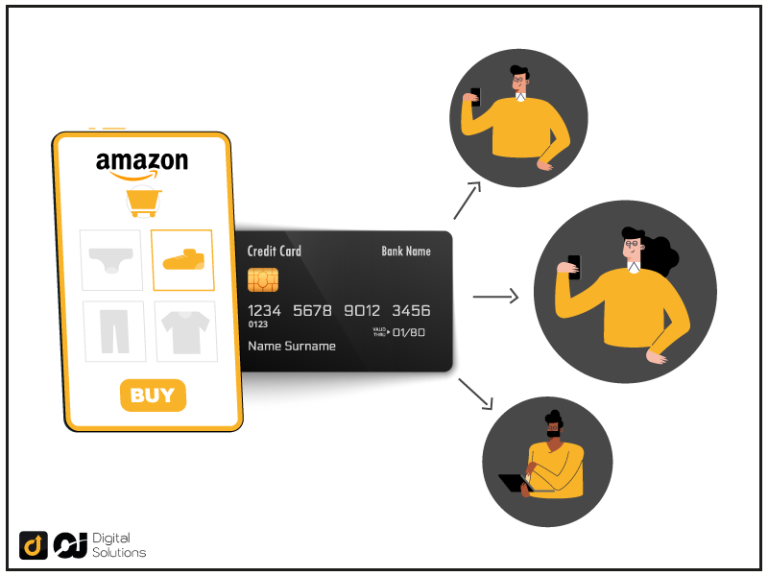 Why Did Amazon Charge me Twice? Updated Solution of 2025