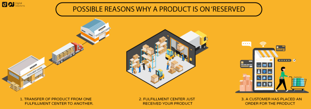 Currently Unavailable On Amazon (8 Reasons & How To Fix)