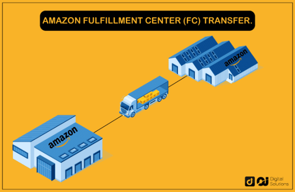 What is Amazon FC Transfer | How Does it Works And Process
