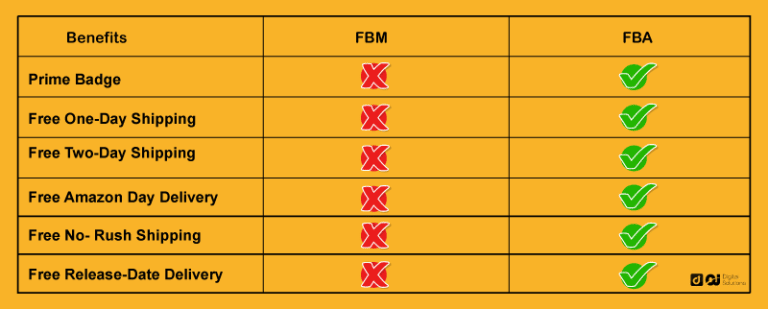 What is Amazon FBM: Fulfilled by Merchant Guide 2025