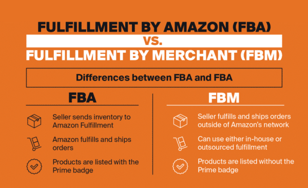 What is Amazon FBM: Fulfilled by Merchant Guide 2025