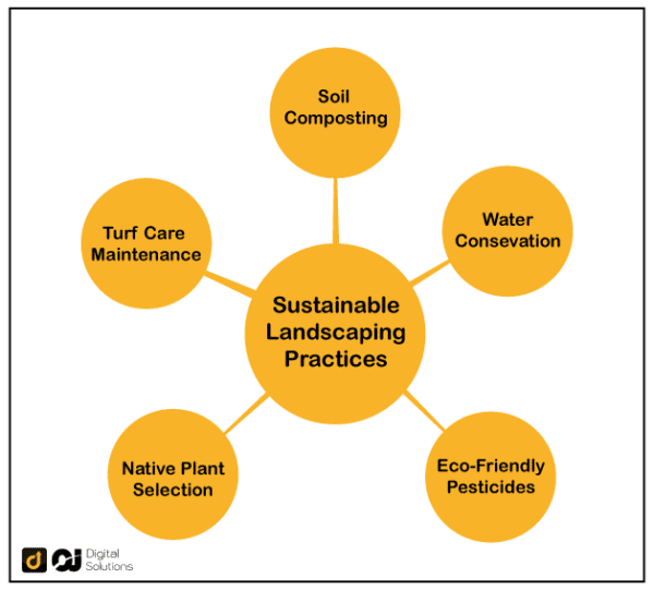 18 Profitable Eco-Friendly Sustainable Business Ideas (2023)