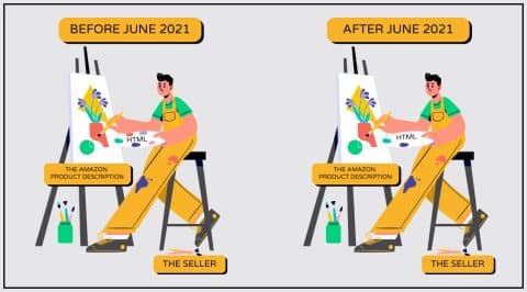 Amazon HTML Description Complete Guide 2025 | Best Practices